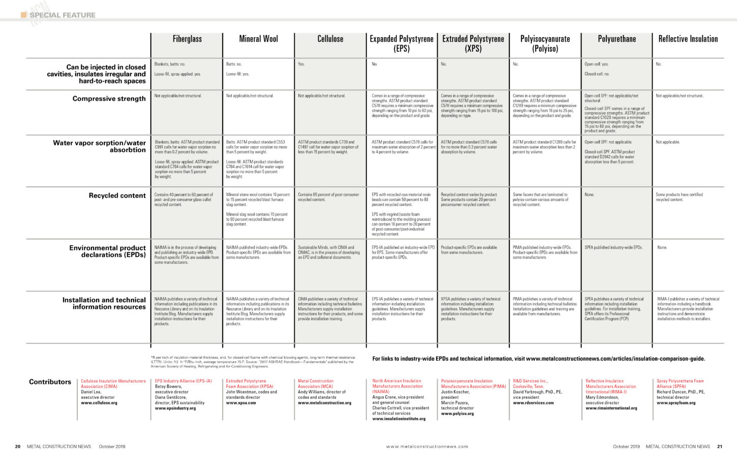 Insulation Comparison Guide | Metal Construction News