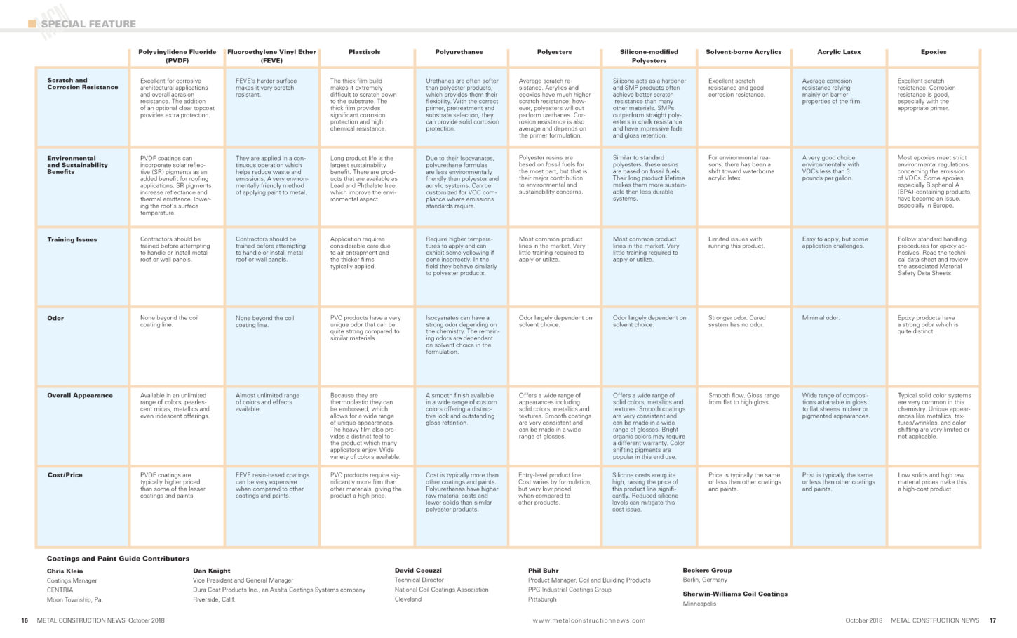 Paint and Coating Guide | Metal Construction News