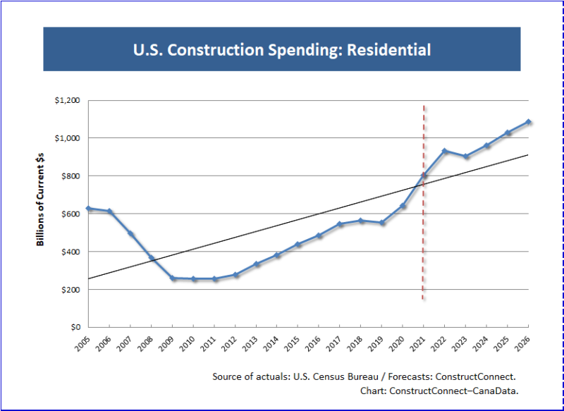 Construction Starts to Flatline in 2023 | Metal Construction News