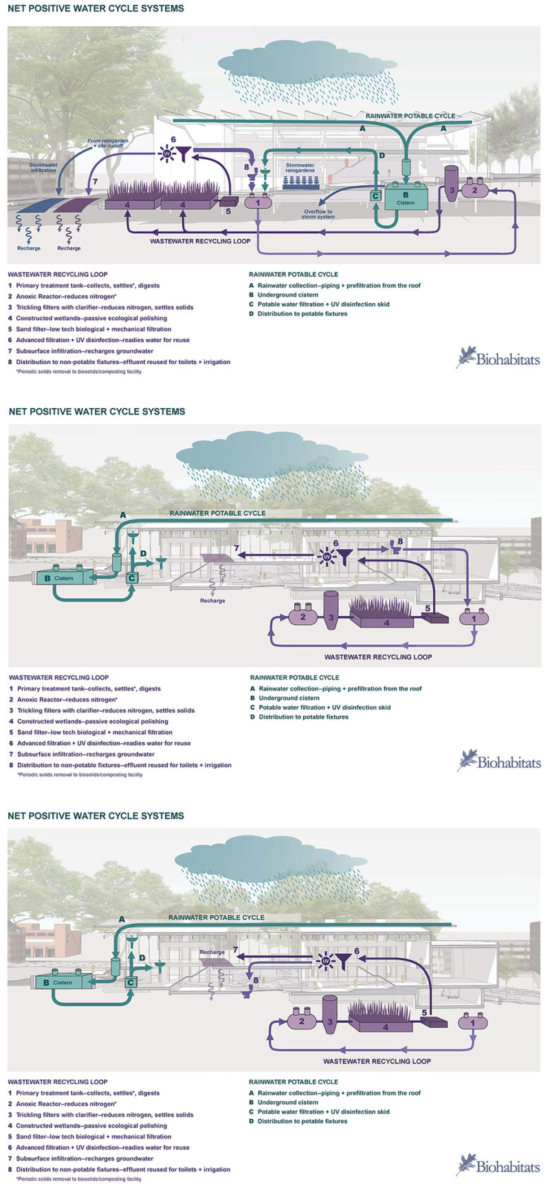 Achieving Net Zero Water | Metal Construction News