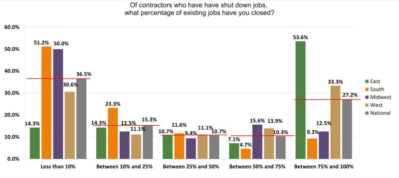 March 30 Coronavirus Survey: Project and… | Metal Construction News