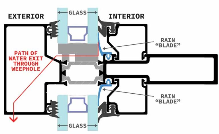 Buildings Benefit from Rainscreen Designs of Windows - Metal ...